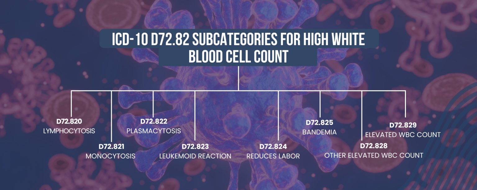 ICD-10 D72.829: Leukocytosis & Elevated White Blood Cell Count
